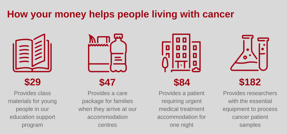 Donate to Fight Cancer Foundation